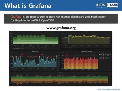 grafana chart using infiniflux