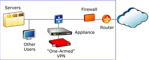 Configure Citrix Sd Wan Wanop Plug In With Access Gateway Vpns
