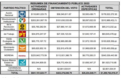 Cuánto Podrían Costar Las Elecciones Del Estado De México En 2023 Infobae
