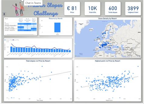 Shruti Ghiya On Linkedin Guyinacube Data Analytics Powerbi Mavenslopeschallenge