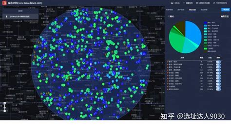 商业地产如何利用大数据工具获取商圈数据及人口画像数据 知乎
