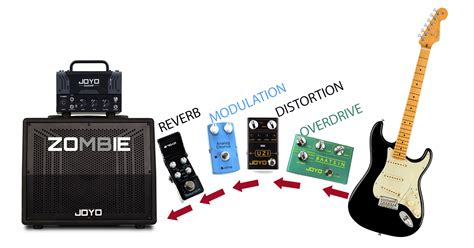 What Order Do I Put My Guitar Effect Pedals In