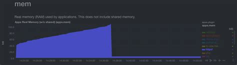 Memory Leak On Apache · Issue 1947 · Owasp Modsecuritymodsecurity