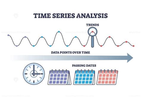 Time Series Analysis With Data Points Sequence Calculation Outline