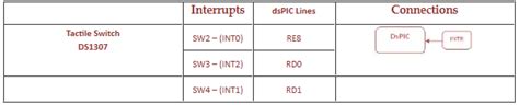 How To Interface Interrupts With DsPIC F Pantech AI