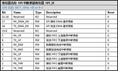 Spi Spv X X