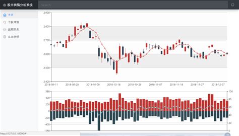 Github Wangys Bayesian Stock Market Sentiment A Stock Market Text Sentiment Analysis
