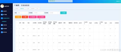 基于大数据的亚健康人群数据分析及可视化系统 数据化亚健康检测系统 csdn博客
