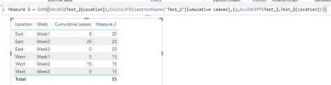 Solved Totals On A Calculated Measure Microsoft Fabric Community
