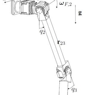 Schematic Representation Of The Analyzed Arm System Download Scientific Diagram