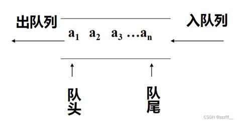 数据结构之线性结构总结 线性结构的重点与难点 csdn博客