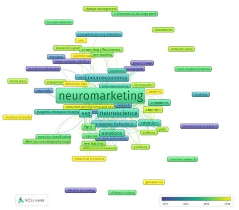 Bibliometric Map Created Based On Author Keywords Co Occurrence Download Scientific Diagram