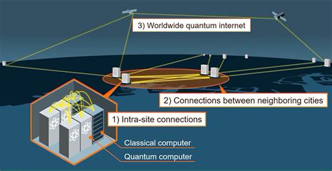 Illinois And Ibm Launch National Quantum Algorithm Center To Drive Quantum Utility