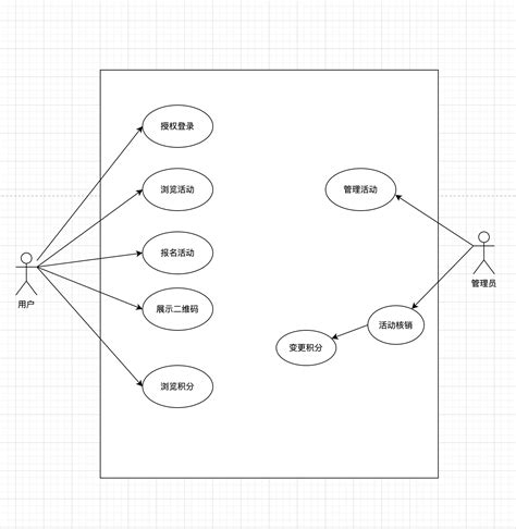 微信小程序web数据库的开发实践微信小程序数据库设计 Csdn博客