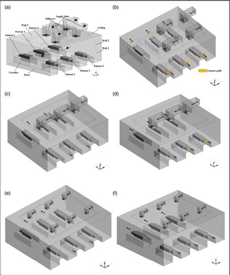 Table 2 From Optimal Ventilation Strategy For Multi Bed Hospital