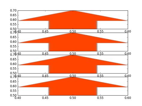 Python How Can I Embed An Image On Each Of My Subplots In Matplotlib