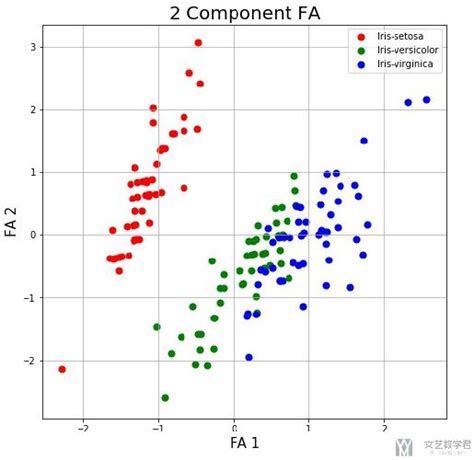 主成分分析principal Component Analysis Pca例子python 文艺数学君
