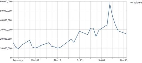 Data Driven Web Application Spatialnode