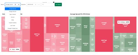 How To Trade The Option Heatmap Intraalpha