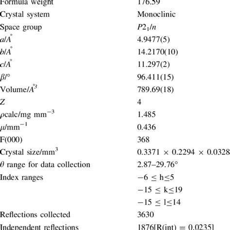 Crystal Data Structure Refinements Data For Thfcl 2 Dq Download Table