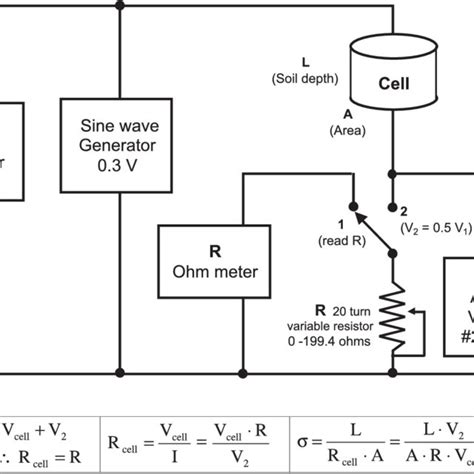 Electrical Conductivity Of Kcl Solution As A Function Of Concentration
