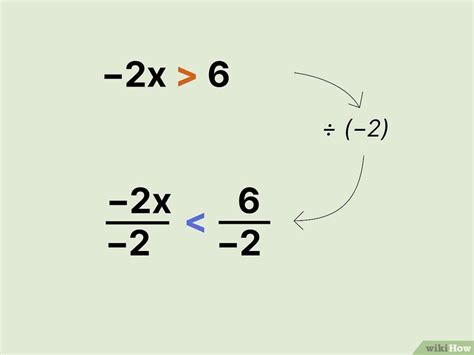 When To Flip The Inequality Sign Explanation And Examples