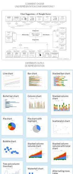 Stephanie Evergreen Chart Chooser 30 Ui Design Pinterest