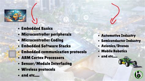 Embedded Software Courses Get To Byte