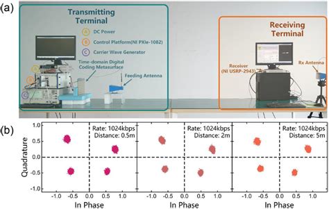 qpsk transmission system based on space time coding digital