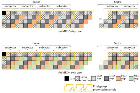 electronics free full text optimized lossless embedded compression for mobile multimedia