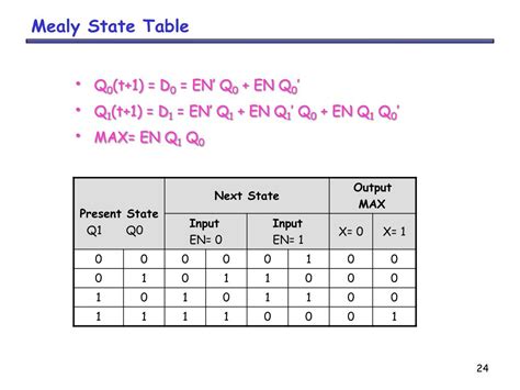 PPT Synchronous Sequential Circuit Analysis PowerPoint Presentation