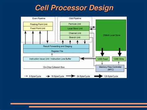 ppt cell processor programming an introduction powerpoint