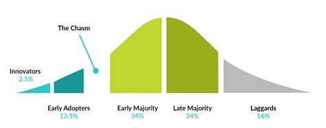 Where Does Your Business Sit On The Innovation Curve Resolution It