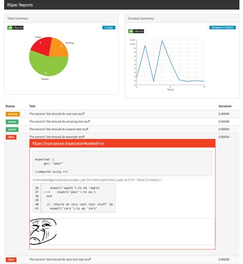 github centerforbiophotonics rspec yah formatter rspec custom