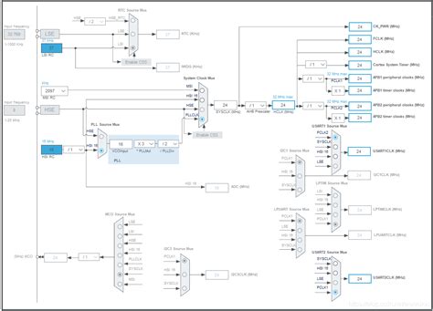 Hal库的学习——串口中断接收不到数据或只能接收一两个字符hal库 Hx711串口不显示数据 Csdn博客