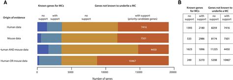 The Future Of Genetic Diagnostics Ngs Reanalysis And Collaboration