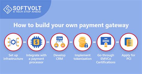 How To Build Your Own Payment Gateway Blog