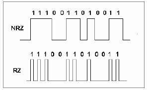 Simplifying NRZ To RZ Conversion For Metro Designs EDN