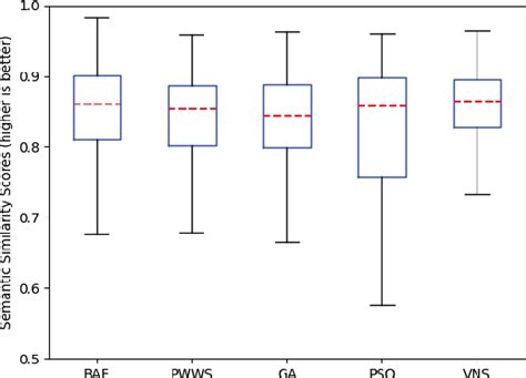Figure 2 From Generating Prompt Based Adversarial Text Examples Via