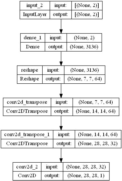 【tensorflowkeras】変分自己符号化器（vae：variationalautoencoder）の実装