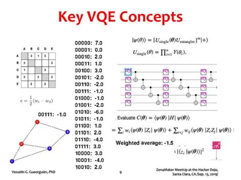 the variational quantum eigensolver
