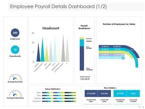 Employee Payroll Details Dashboard Average Ppt Powerpoint Presentation