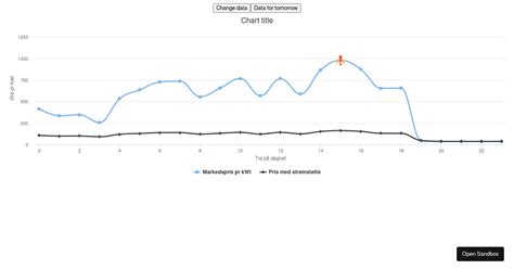 Crazy Turing Lg Oyf Codesandbox