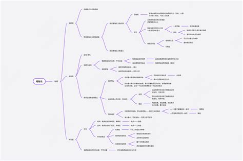 最新模板 Boardmix模板社区