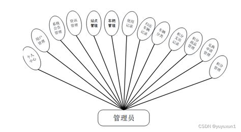 Springboot共享电动单车管理系统毕业设计源码131016共享单车自动化运维平台架构案例 Csdn博客