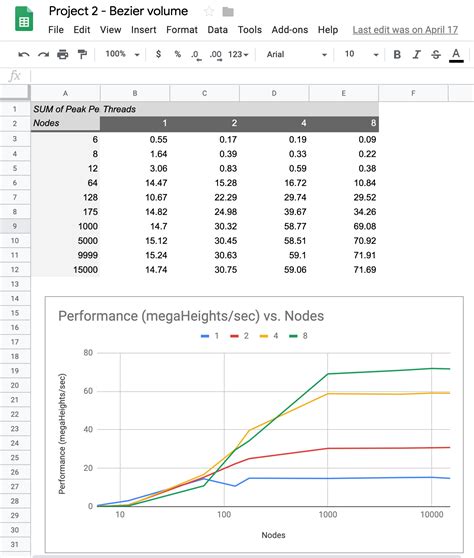 Osu Ecampus Cs475 Parallel Programming Review And Recap Today I Learned In Code