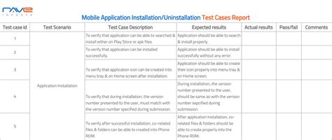 Different Types Of Mobile Application Testing