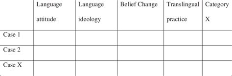 matrix created to guide the early coding stages the top row shows the