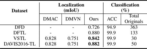 table iii from vision transformer based video hashing retrieval for