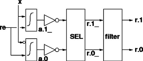 A Synchronizer Circuit Consisting Of Two Integrators Download